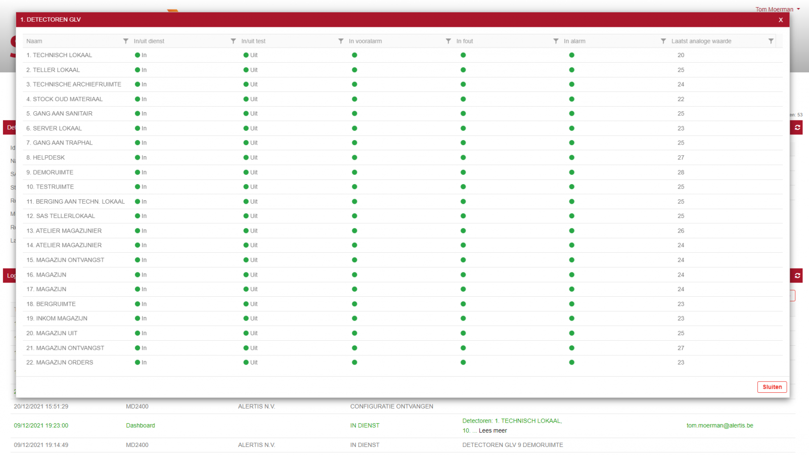 Ardovlam Wordt Alertis - Artikel - Alertis